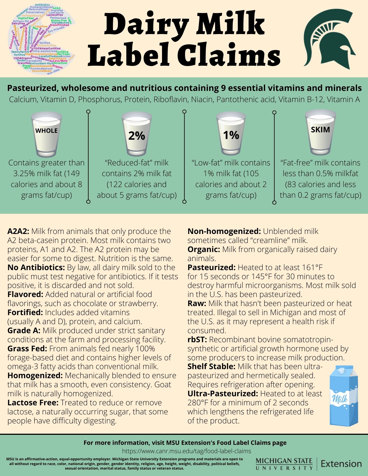 Dairy Milk Label Claims - Agriculture