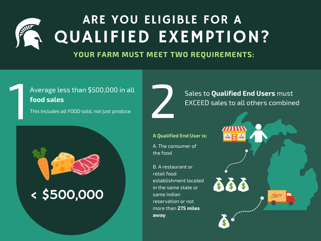 Qualified Exemption Infographic - Agrifood Safety
