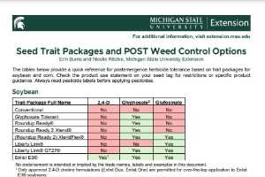 Seed Trait Packages and POST Weed Control Options - Field Crops