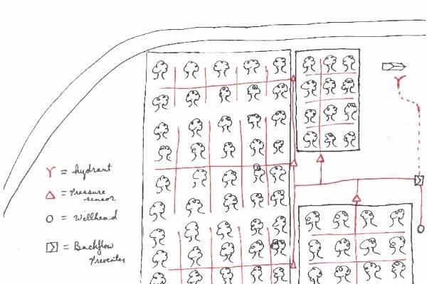 Water system mapping for food safety - Agrifood Safety