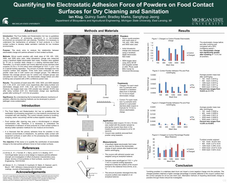 Quantifying the Electrostatic Adhesion Force of Powders on Food Contact ...