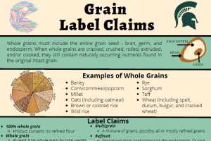 Grain Label Claims - Agricultural Literacy