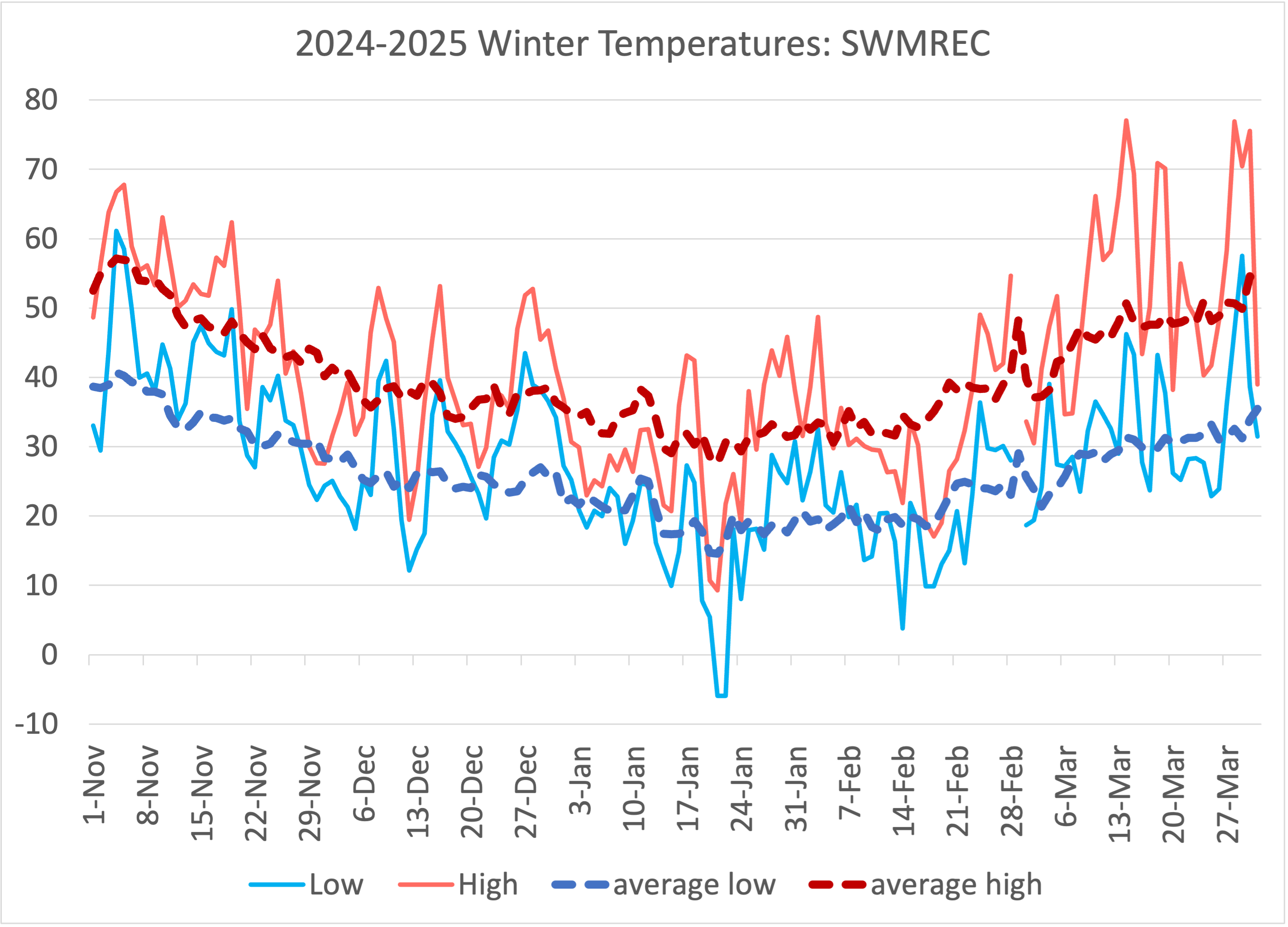 Southwest Michigan fruit update – April 1, 2025 - Fruit & Nuts