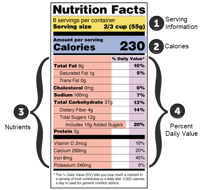 How to Read a Nutrition Facts Label - Recipes