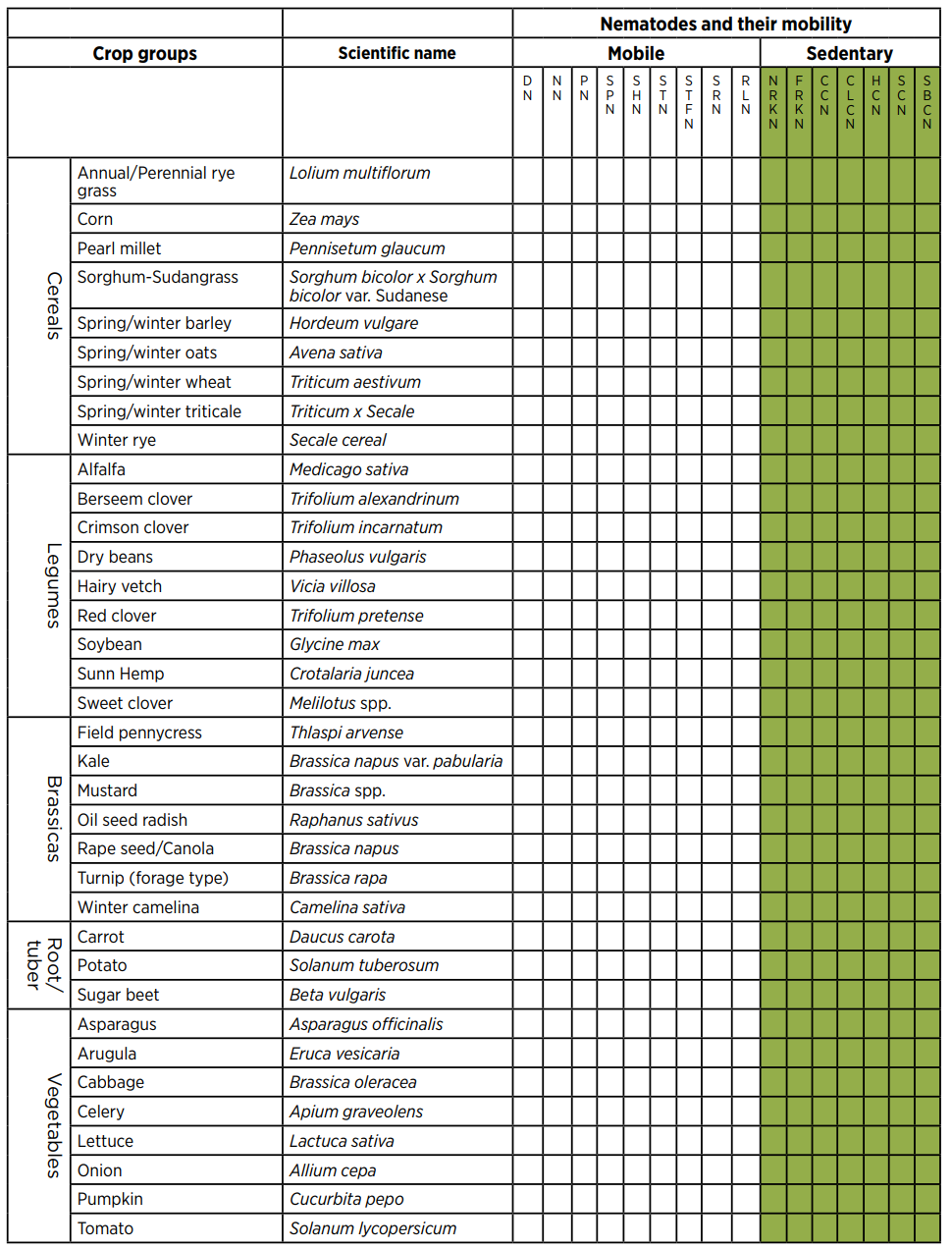 Managing Nematodes, Cover Crops, and Soil Health in Diverse Cropping ...